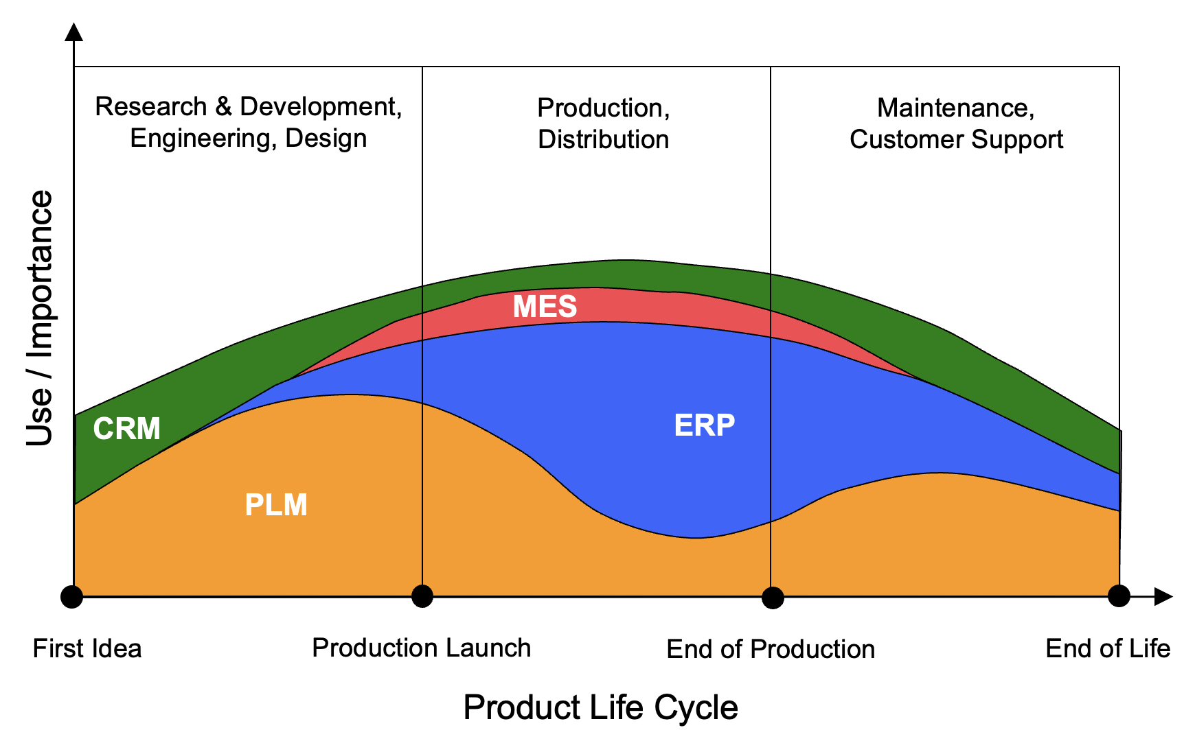 PLMadvisors – What is PLM?