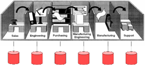 PLMadvisors – What is PLM?