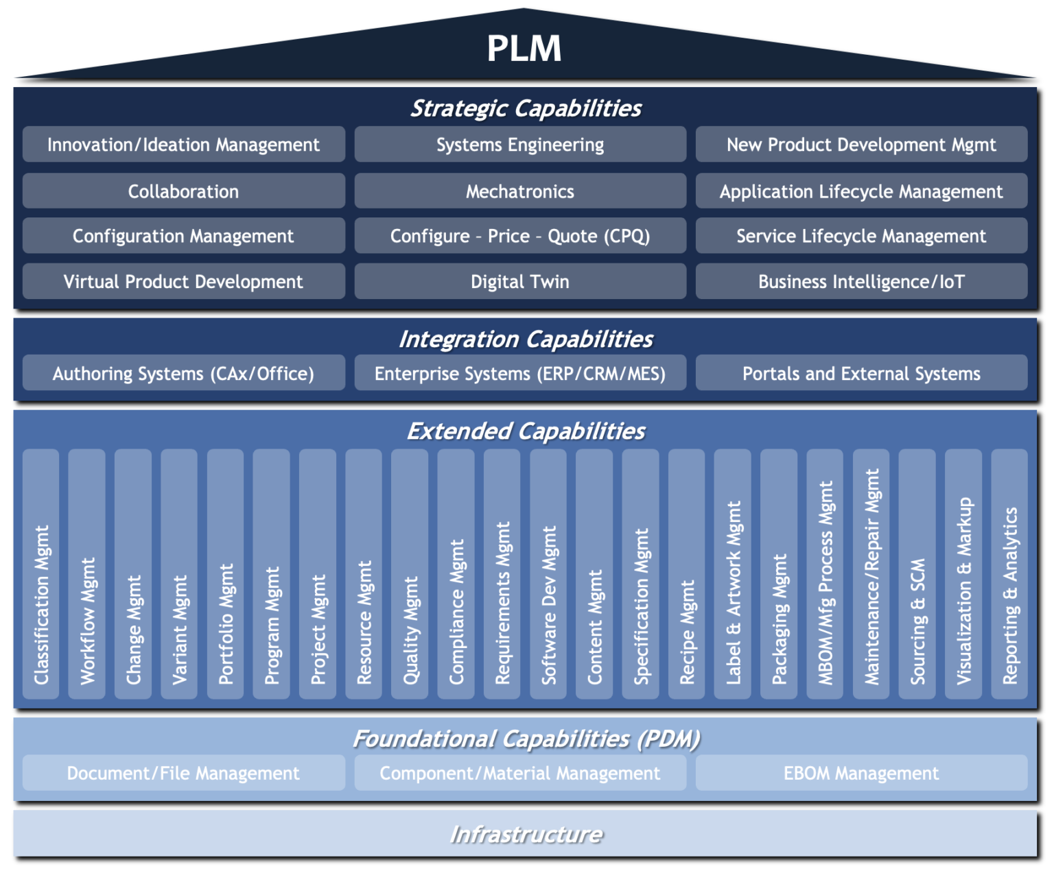 PLMadvisors – What is PLM?