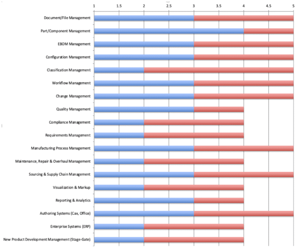 PLMadvisors – PLM Maturity Assessment Tool