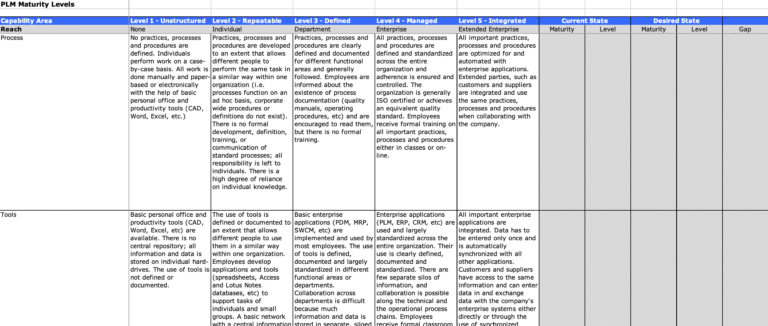 PLMadvisors – PLM Capability & Maturity Assessment Toolkit
