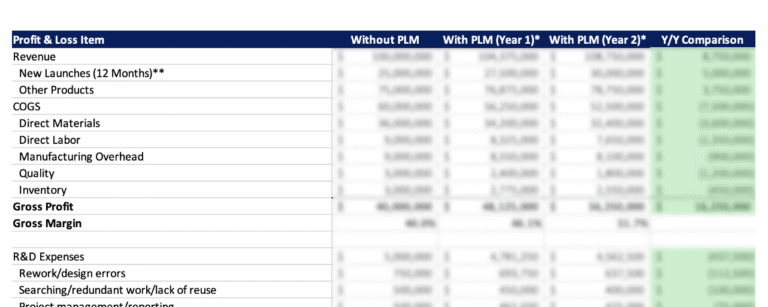 PLMadvisors – PLM Value and Benefits Calculator